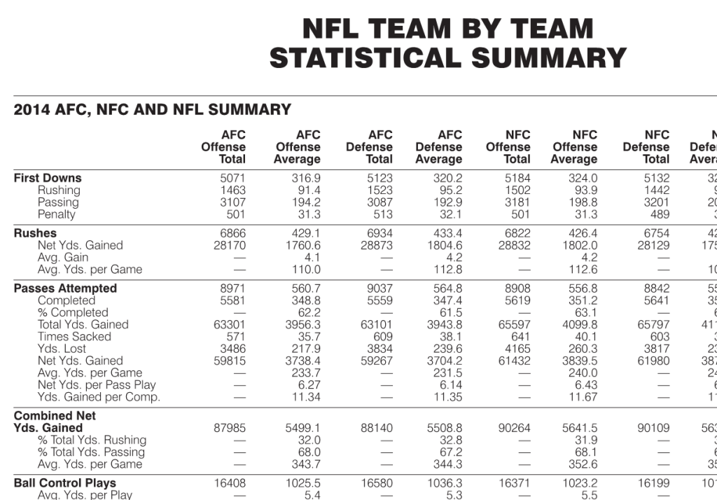 Official 2014 NFL Statistics | Football Weblog