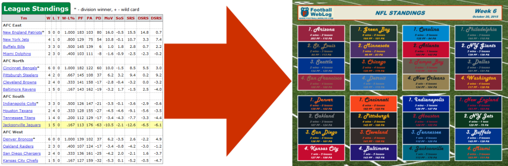 2015 Week 6 Printable Standings (Oct. 20) | Football Weblog