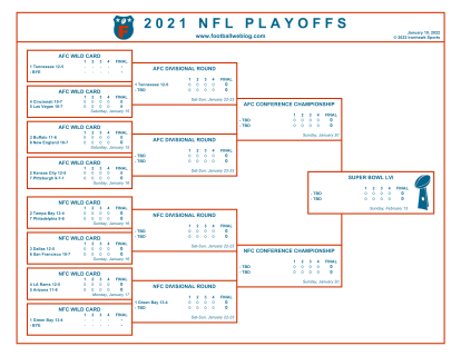 NFL Playoffs | Football Weblog
