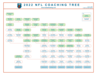 2022 NFL Coaching Tree | Football Weblog