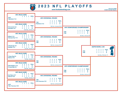 NFL Playoffs | Football Weblog